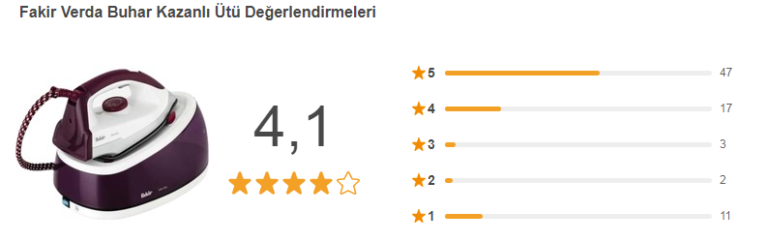 Sınıfının 10 En İyi Buhar Kazanlı Ütü Modelleri